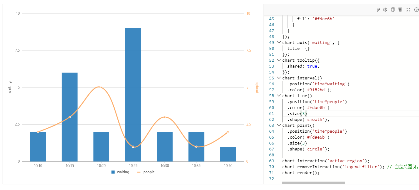 AntV G2/G2Plot柱状折线混合图_同时安装g2和g2plot-CSDN博客