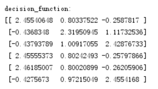 SVM算法的参数_svm参数-CSDN博客