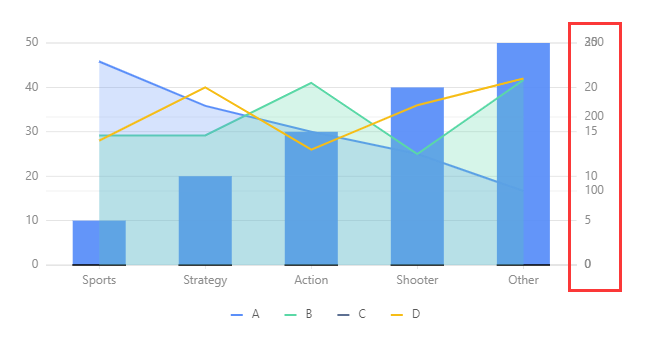AntV G2/G2Plot柱状折线混合图_同时安装g2和g2plot-CSDN博客