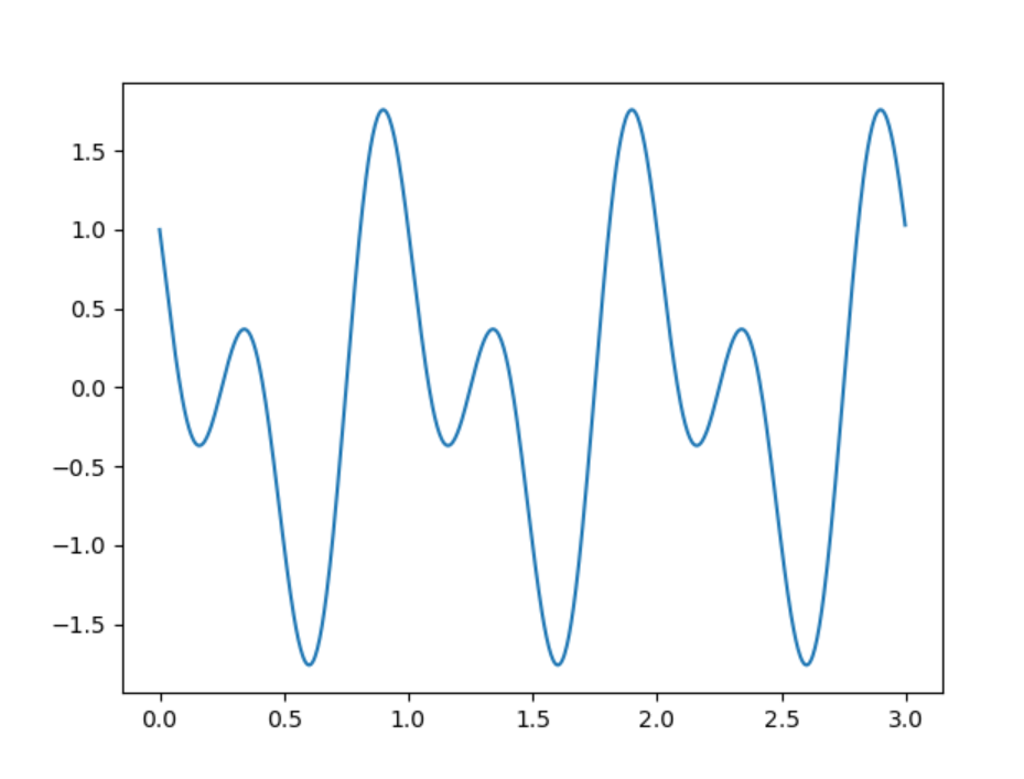python处理音频文件的模块——wavio_wavio.read-CSDN博客