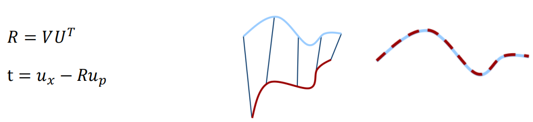 3D激光SLAM的帧间匹配方法： Point-to-Plane ICP、NDT、Feature-based Method-CSDN博客
