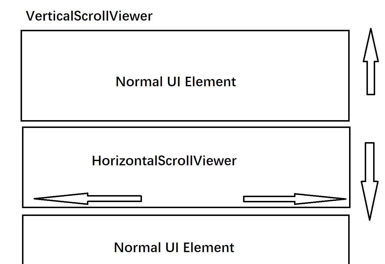 【uwp】多个scrollviewer嵌套时鼠标滚轮事件的处理scrollingview为什么只有触摸屏才有用鼠标和摇杆均不行 Csdn博客 