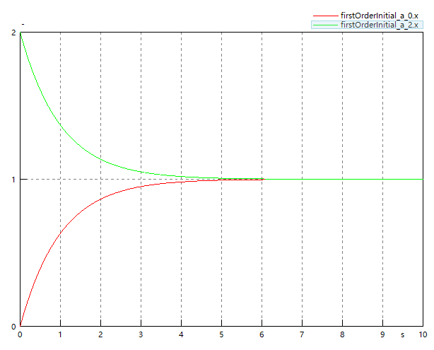 Modelica学习笔记3_modelica der-CSDN博客