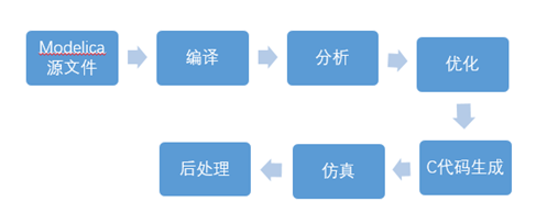 Modelica学习笔记1-CSDN博客