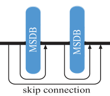 【图像增强】Underwater Image Enhancement Using a Multiscale Dense Generative ...