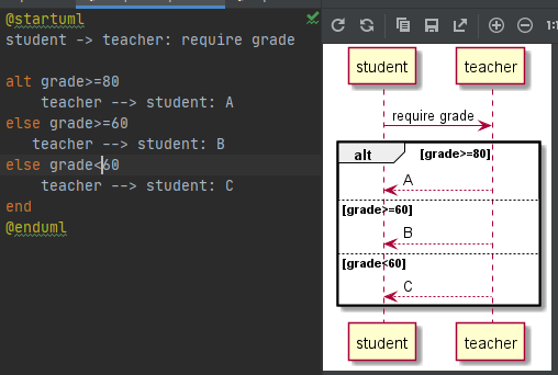 一文掌握UML用例图和时序图：PlantUML实操分享_plantuml loop-CSDN博客