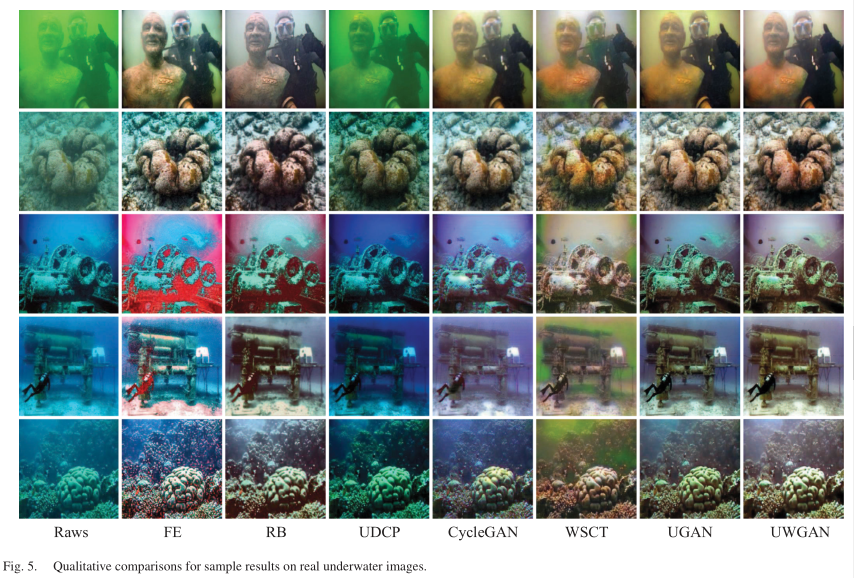 【图像增强】Underwater Image Enhancement Using a Multiscale Dense Generative ...