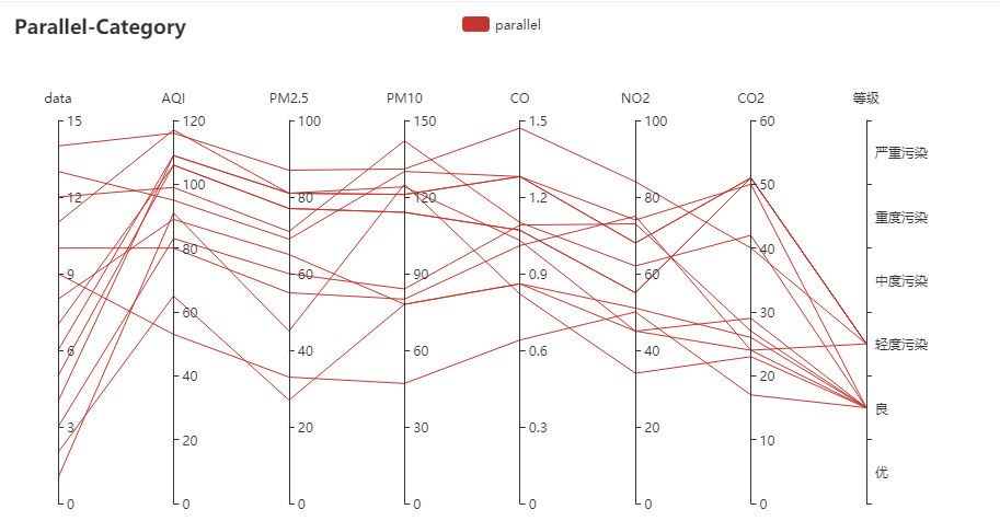 Pyecharts的主要图表_pyecharts有哪些图-CSDN博客