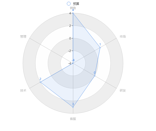 Pyecharts的主要图表_pyecharts有哪些图_zwy_0309的博客-CSDN博客