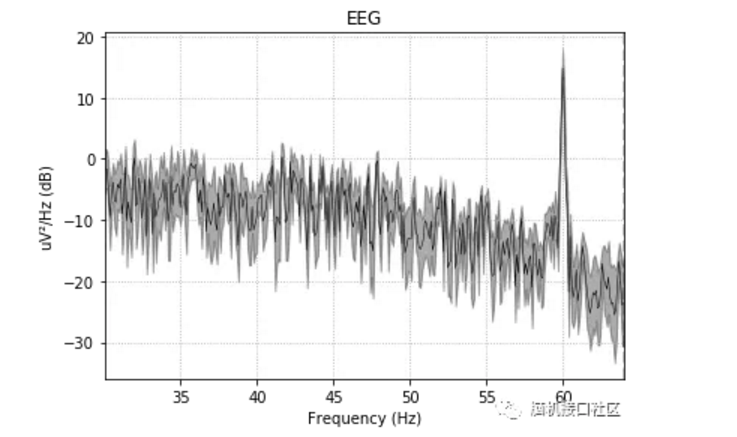 脑机接口基础学习07----读取.set文件和.locs文件_eeglab自动读取批量set数据-CSDN博客