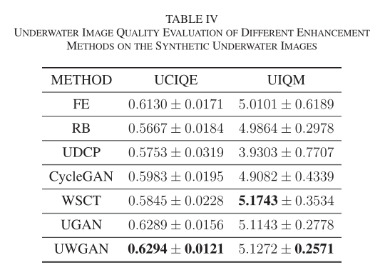 【图像增强】Underwater Image Enhancement Using a Multiscale Dense Generative Adversarial Network(UWGAN ...