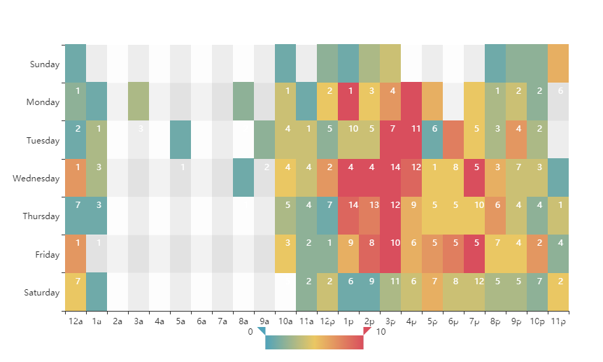 Pyecharts的主要图表_pyecharts有哪些图-CSDN博客