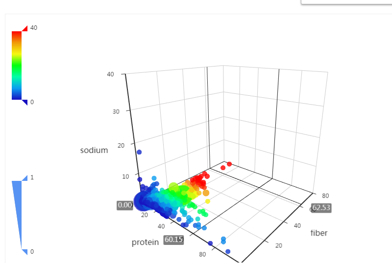 Pyecharts的主要图表_pyecharts有哪些图_zwy_0309的博客-CSDN博客