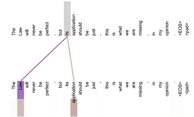 【NLP相关】深入理解attention机制（产生、发展、原理、应用和代码实现）-CSDN博客