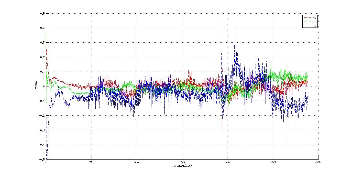 【实时数据流】做实时PPP相关知识_igs实时数据流-CSDN博客