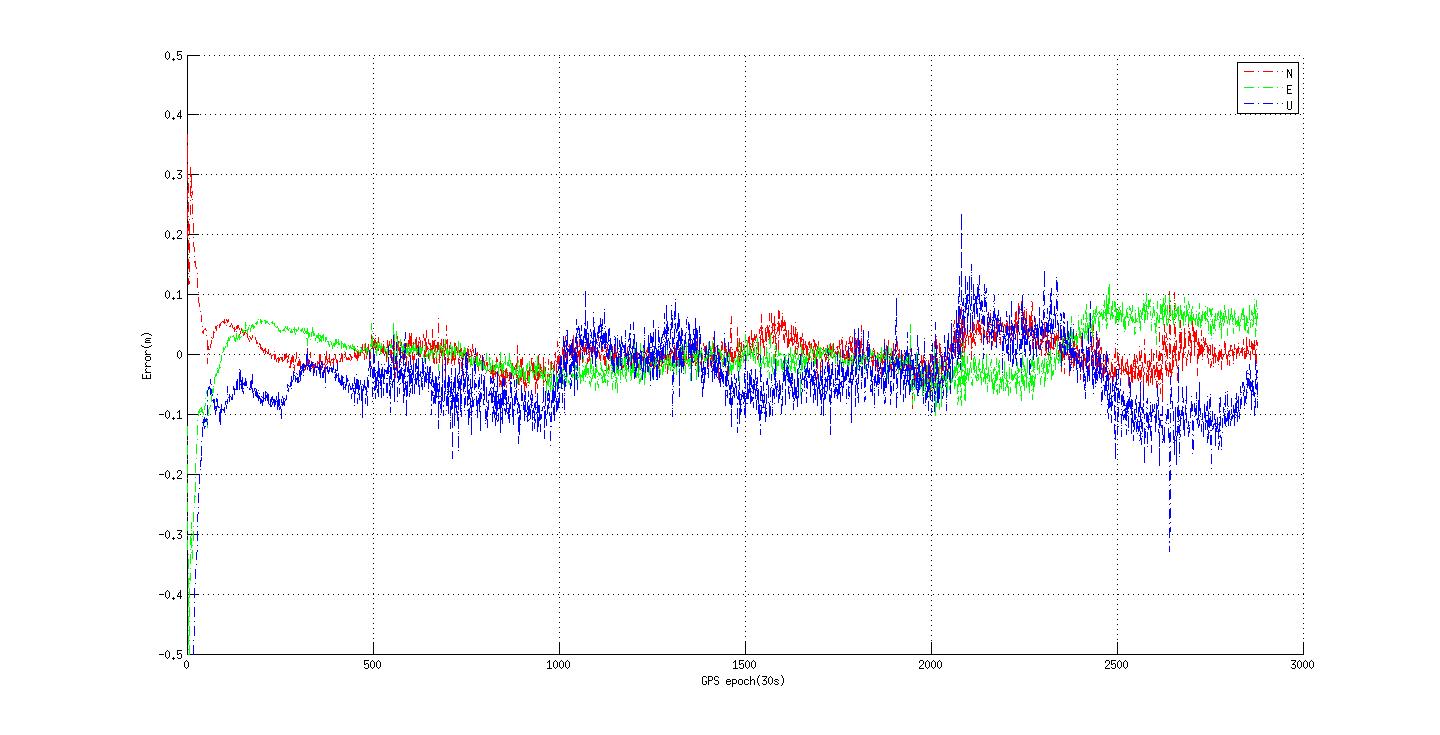 【实时数据流】做实时PPP相关知识_igs实时数据流-CSDN博客