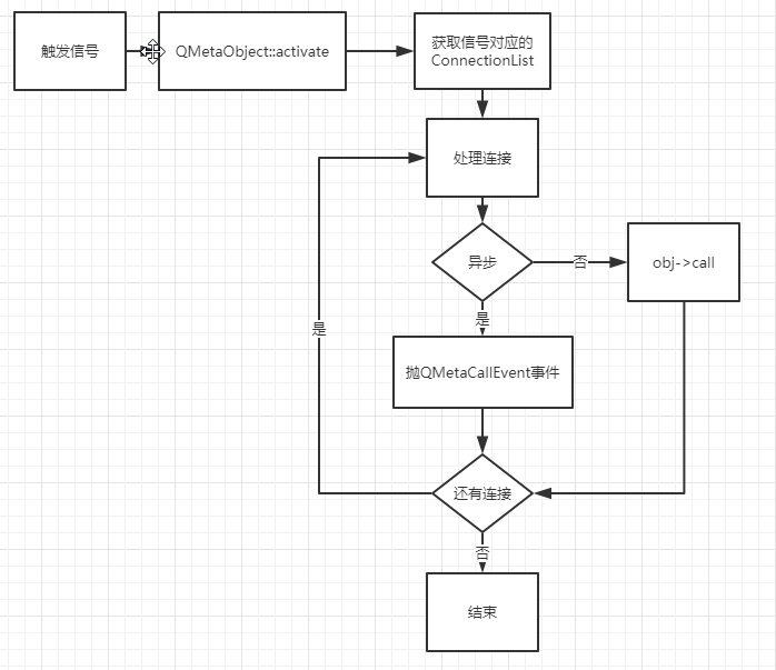 6. Qt 信号与信号槽 （7）-QMetaObject:: activate_qmetaobject::activate-CSDN博客
