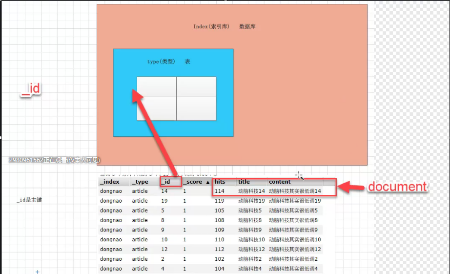 Elastic Search报错——“failed To Obtain Node Locks” 程序员大本营