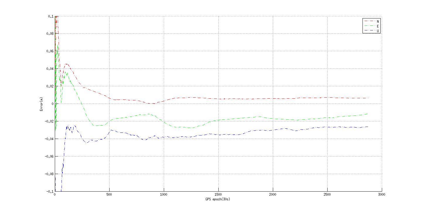 【实时数据流】做实时PPP相关知识_igs实时数据流-CSDN博客