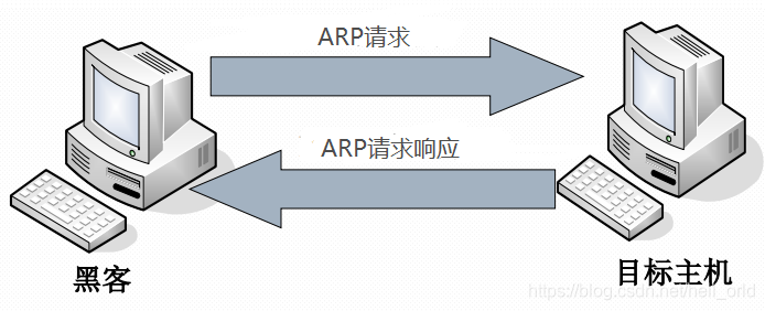 Pythonscapy实现扫描工具(扫描主机、端口)python端口扫描完以后筛选出打开的端口 Csdn博客