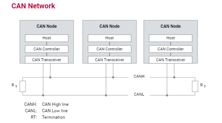 CAN通讯理解（1）_mcu 默认不带终端电阻-CSDN博客