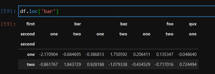 Pandas 难以置信的多重索引3——多重索引的使用（史上最全）python Dataframe双重索 Resharp Csdn博客 