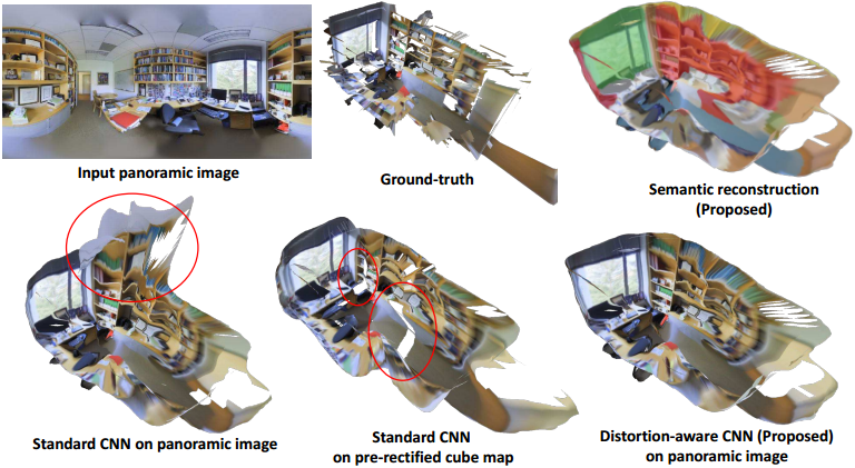 [论文速读]：全景相机（360度相机）室内图像的景深估计 Depth Estimation for Indoors Spherical ...