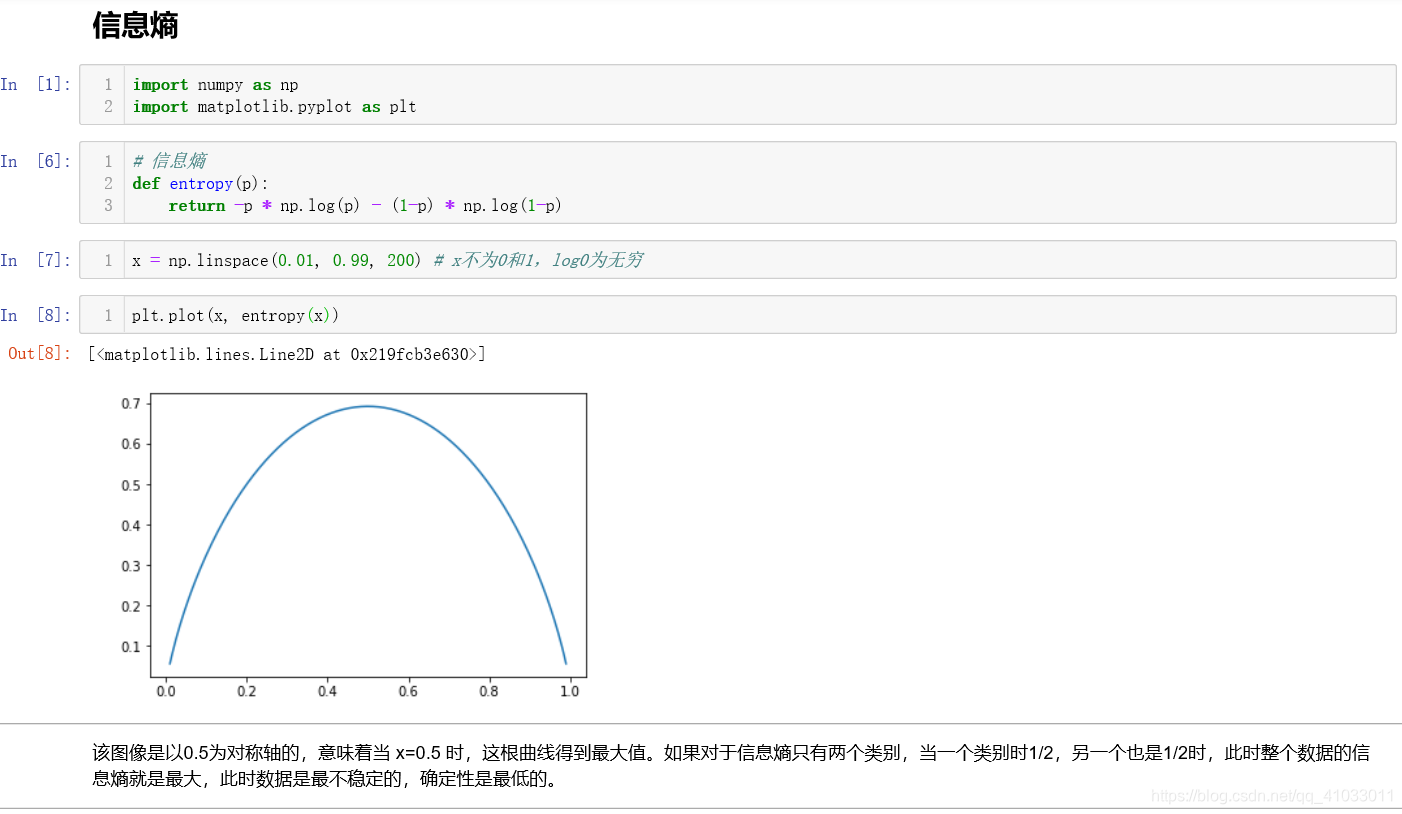 81 信息熵最小化信息熵 Csdn博客