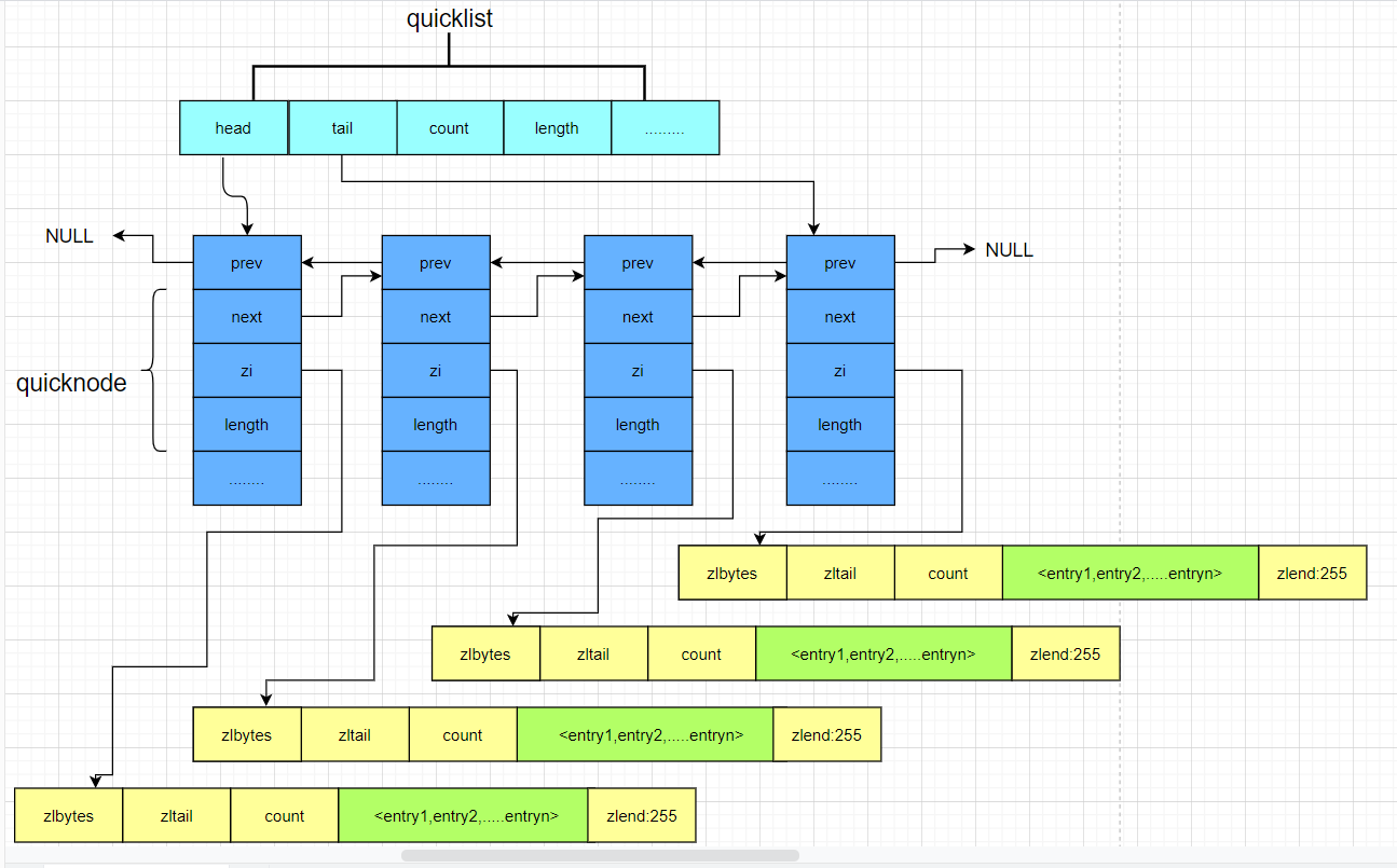 Redis中的hashtable底层数据结构_redis hashtable底层数据结构-CSDN博客