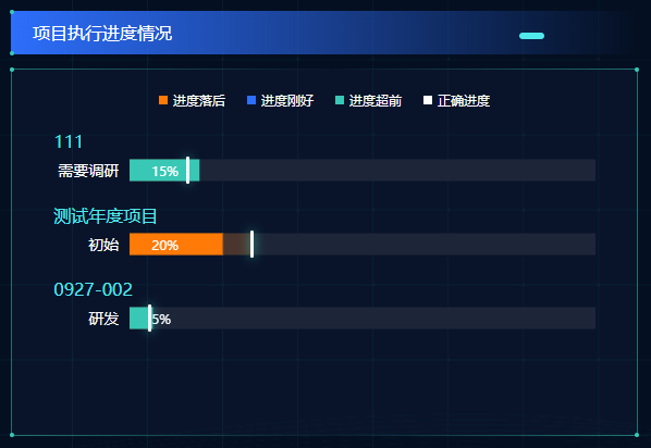 vue利用echarts绘制项目进度条，实例详解_vue 电池状进度条-CSDN博客