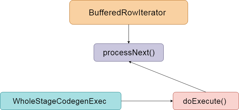 详解Spark SQL 底层实现原理(parser、analyzer、optimizer、physical plan)_sparksql底层 ...