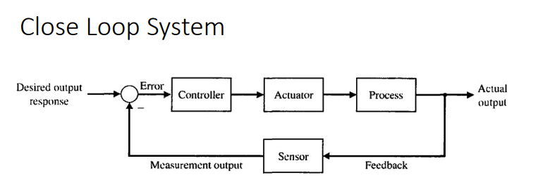 simulink提示错误Invalid OutputTimes specified in the Configuration Parameters dialog for block ...
