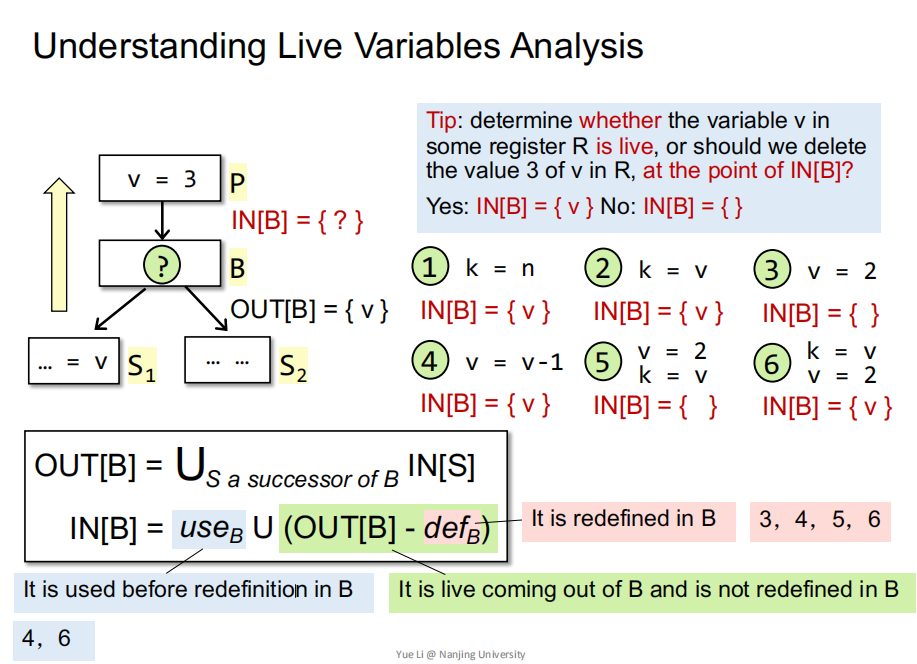 【软件分析/静态程序分析学习笔记】4.数据流分析(下)：存活变量分析(Live Variables Analysis)及可用表达式分析(Available Expressions ...
