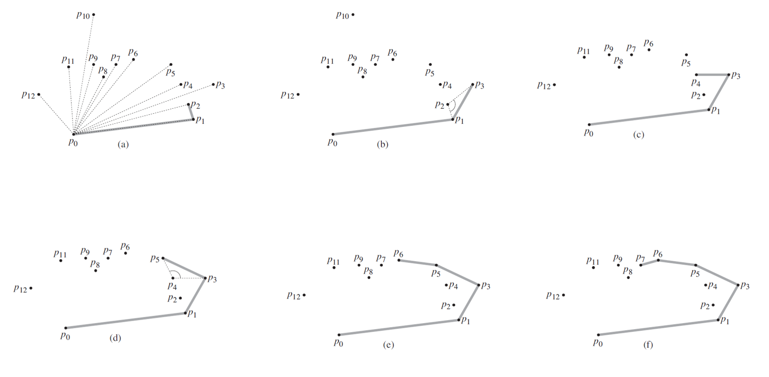 凸包问题的GRAHAM-SCAN解法(附C++代码)_凸包算法c++-CSDN博客