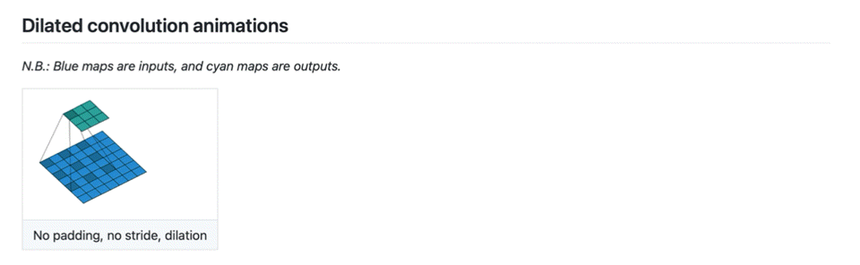 「解析」Pytorch 转置卷积 & 内部计算_runtimeerror: output padding must be smaller than -CSDN博客
