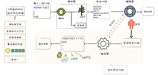 qml 引擎（V8）原理总结_qml解析渲染原理-CSDN博客