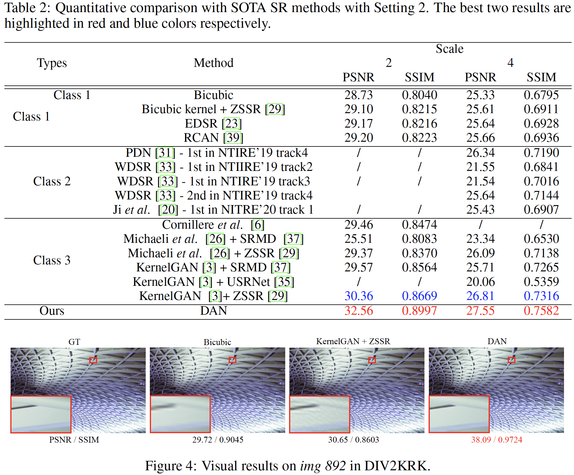 (NIPS2020)Unfolding the Alternating Optimization for Blind Super Resolution 笔记_dan nips2020-CSDN博客