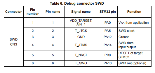 STM32 (64) Nucleo swd连接JLink_jlink swd接口定义_chunjun99的博客-CSDN博客