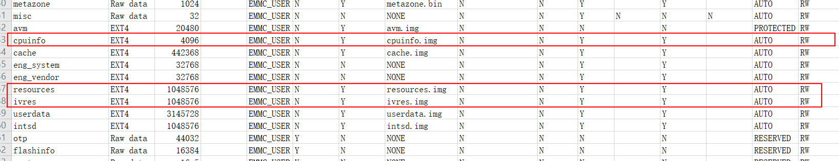 android9.0 MTK平台添加分区表_autochips ac8259 root-CSDN博客