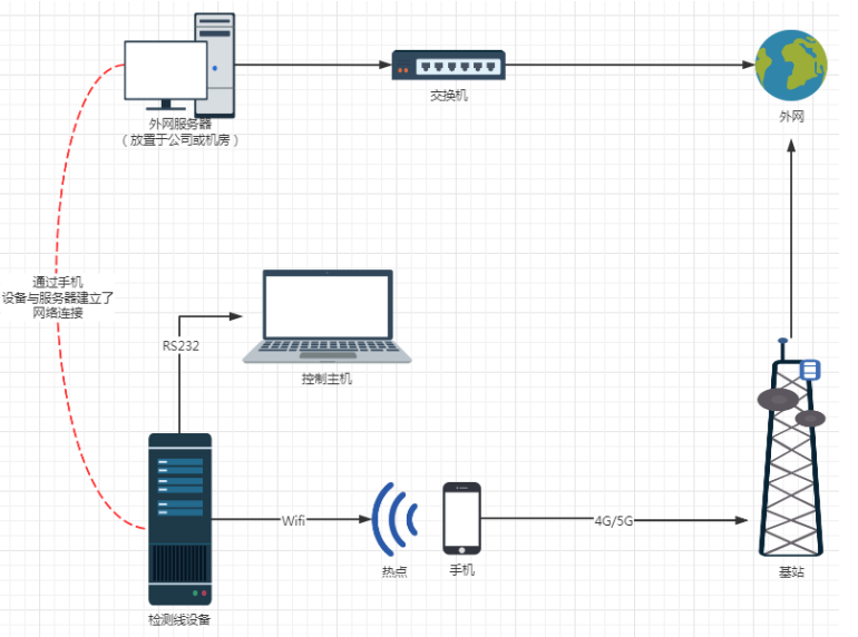 RT-Thread Studio使用笔记（九）：OTA远程升级应用实例_rtthread 如何远程升级-CSDN博客