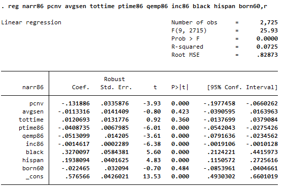 (6)stata的基本使用--排序与计数模型_stata 按照时间计数-CSDN博客