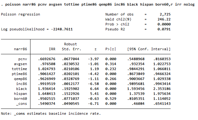 (6)stata的基本使用--排序与计数模型_stata 按照时间计数-CSDN博客