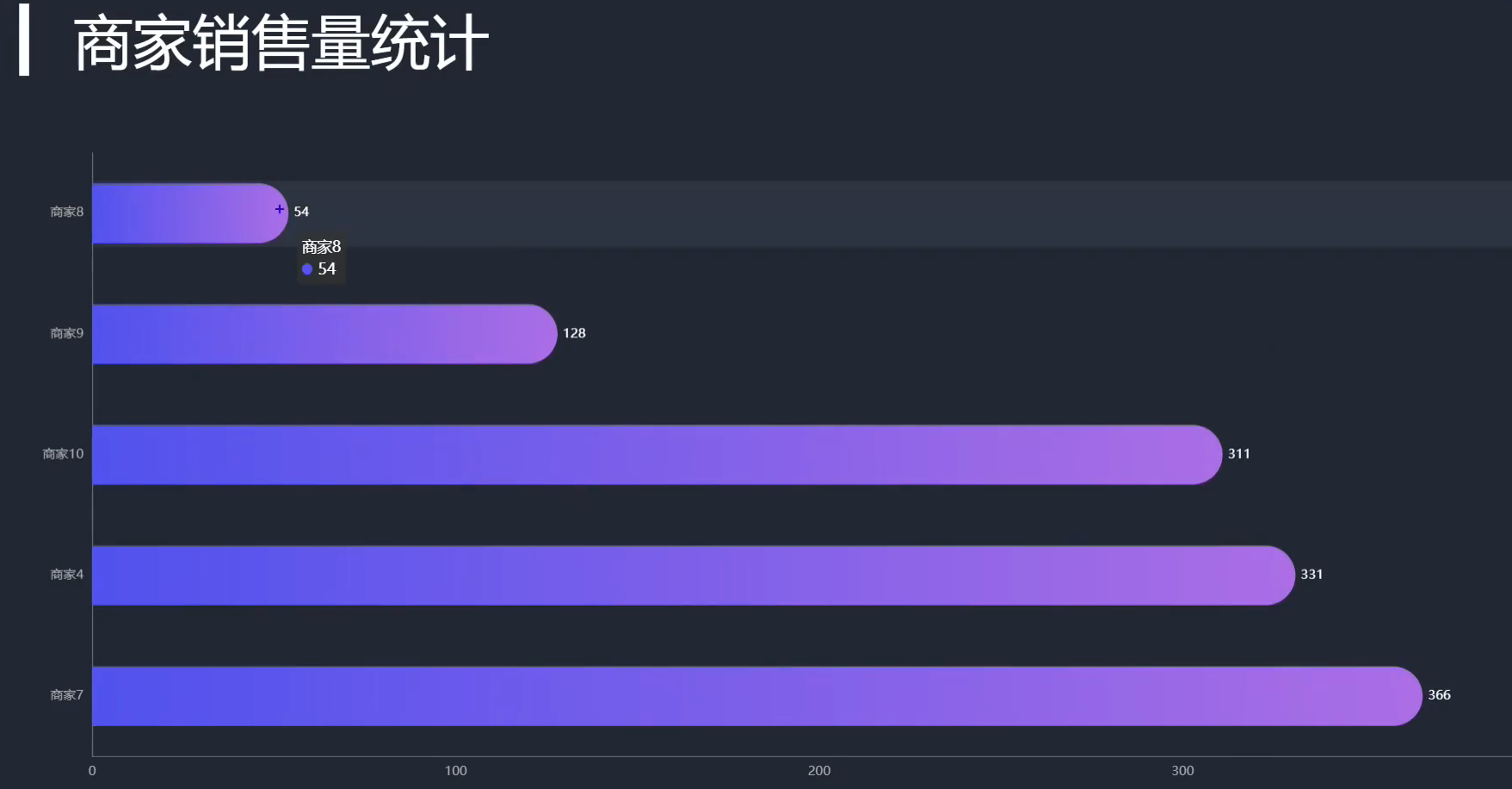Mysql 统计同一字段不同值的个数sql中by日期统计不同值的数量 Csdn博客 