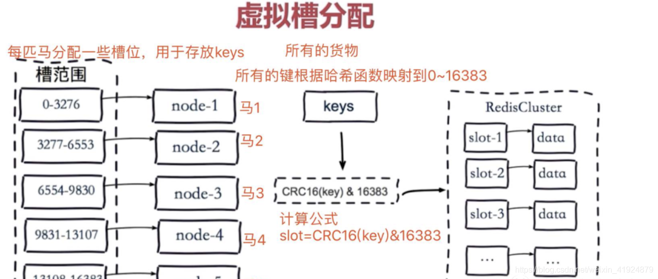 Springboot连接redis的三种模式(主从复制、哨兵模式和集群模式)springboot Redis主从模式连接 Csdn博客 8927