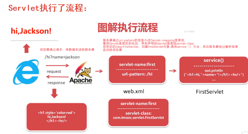【最全详解】Servlet知识点，Servlet执行流程、request域（全详解）_图解servlet-CSDN博客