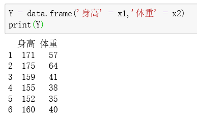 初学R入门（二）：数据框及R表示：data.frame()、rbind()、cbind()、head()、tail()、apply()等函数的使用_tail函数r语言-CSDN博客
