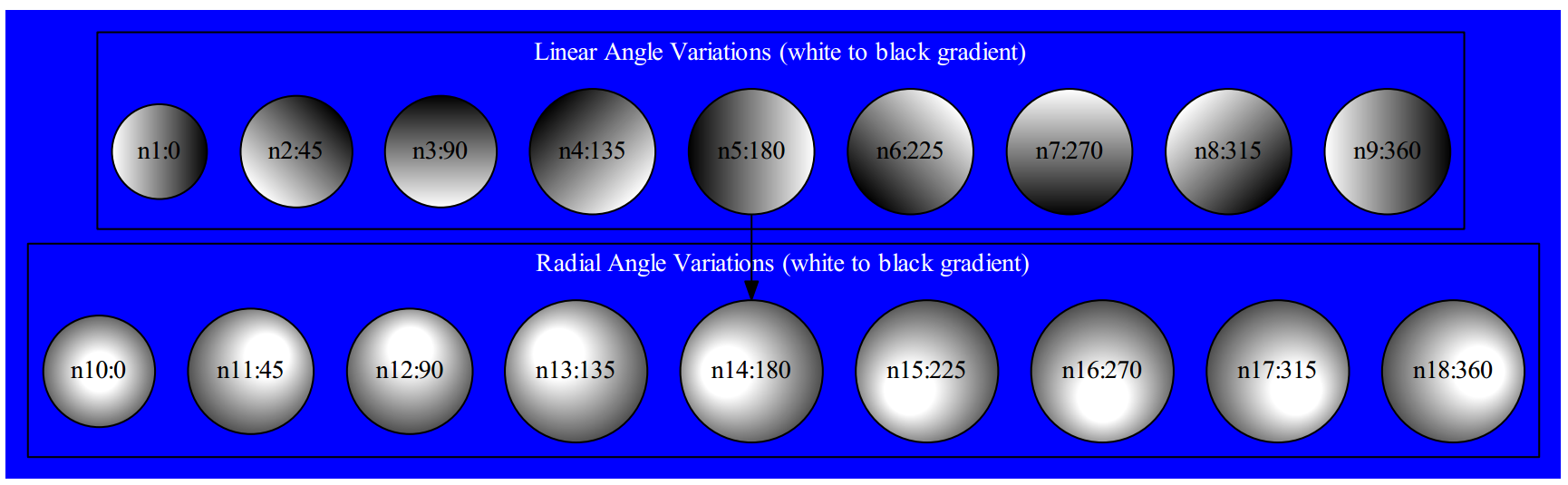 python学习笔记之graphviz画图（一）_from graphviz import digraph-CSDN博客
