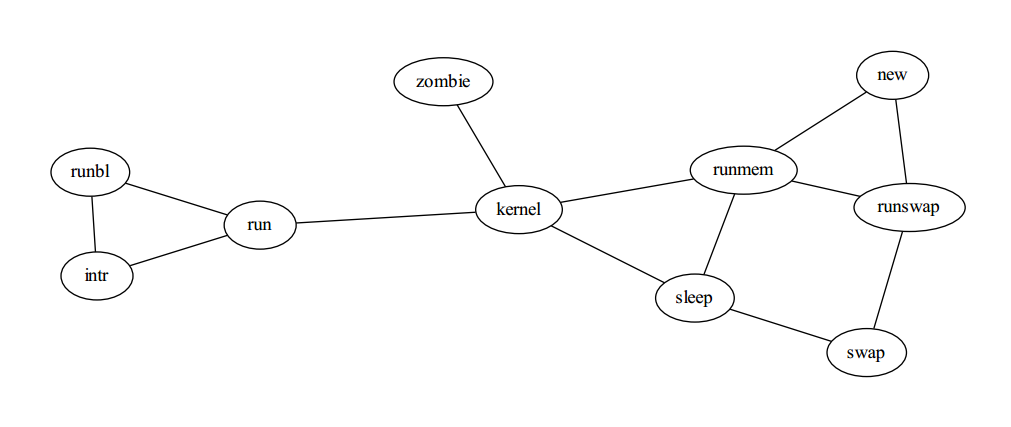 python学习笔记之graphviz画图（二）_graphviz python rank-CSDN博客