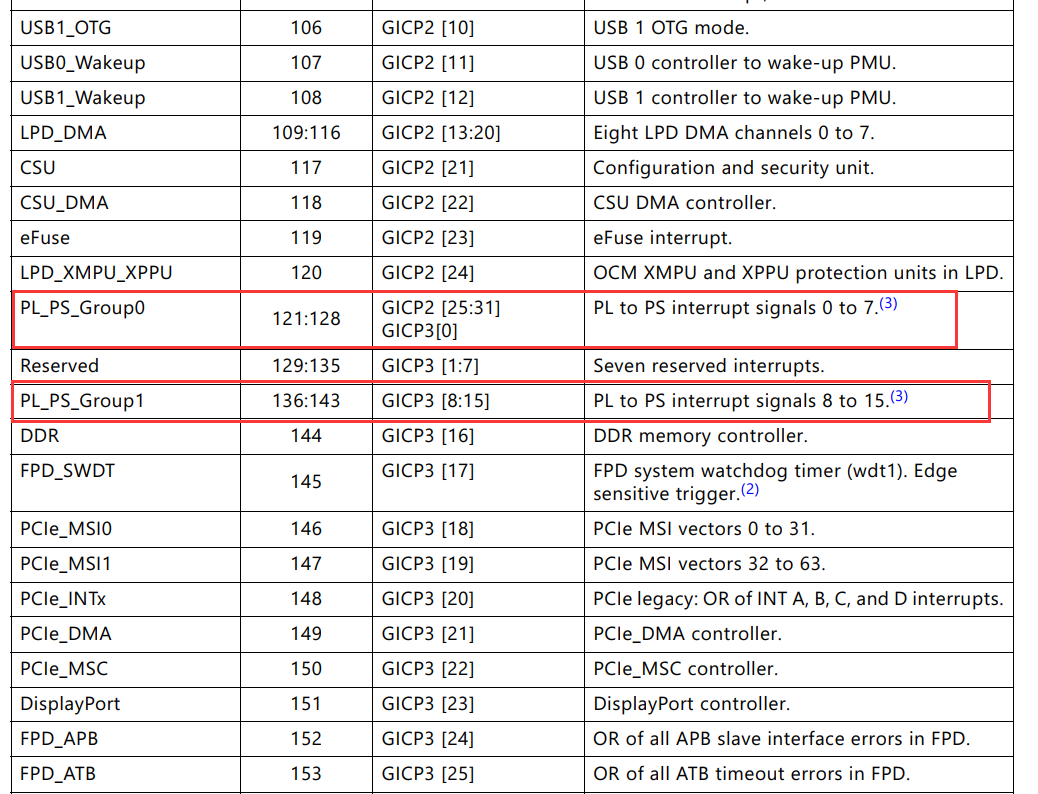 MPSOC和ZYNQ的中断区别_mpsoc和zynq区别-CSDN博客