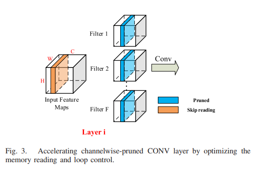 论文笔记：An Efficient Hardware Accelerator for Structured Sparse Convolutional Neural Networks on ...